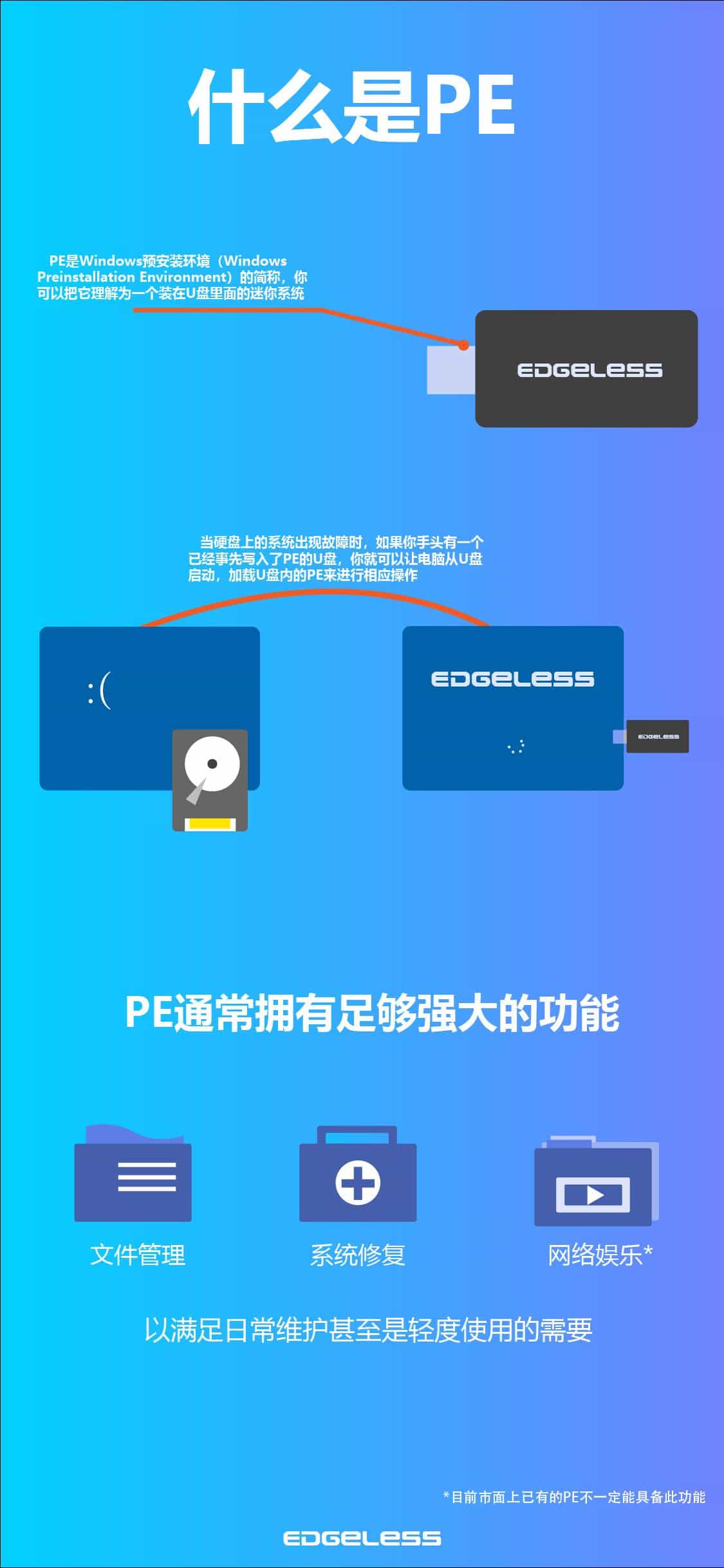 Edgeless v4.1.0 Beta 强大而优雅的PE工具 - 阿酷杂货铺